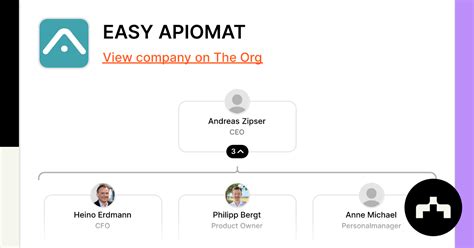 Easy Apiomat The Org Easy Apiomat The Org