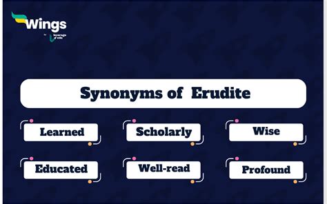 9 Synonyms Of Erudite Meaning Examples Quizzes Leverage Edu Explore