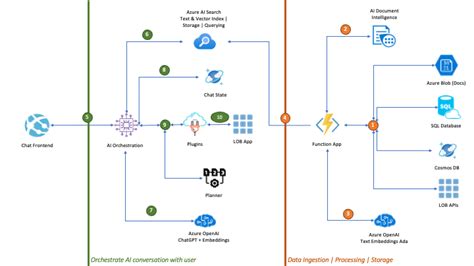 Deploying Your Rag Based Gpt Solutions Using Microsoft Azure Openai By Miodrag Cekikj Ai