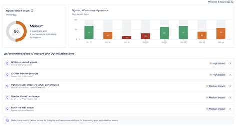 View Optimization Insights And Recommendations Portfolio Insights Cloud Atlassian Support