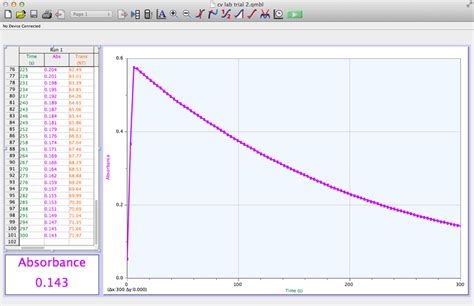 Crystal Violet Rate Law Lab Rileigh Robertson