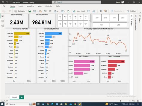 Do Data Analyst And Data Visualization Excel Report And Power Bi Dashboard Upwork