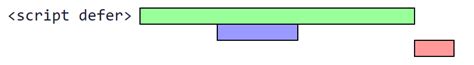 Html Async와 Defer