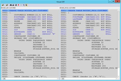 rapid sql idera australia