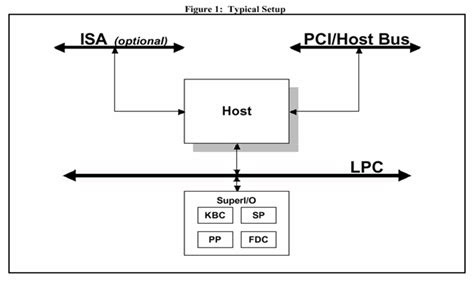 EC 所需知識 LPC