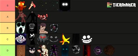 Roblox Doors Character Hotel And Super Hard Mode Tier List Community