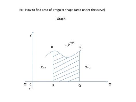 how to area of irregular shape using integration method