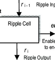 The Basic Ripple Element With Truth Table Download Scientific Diagram