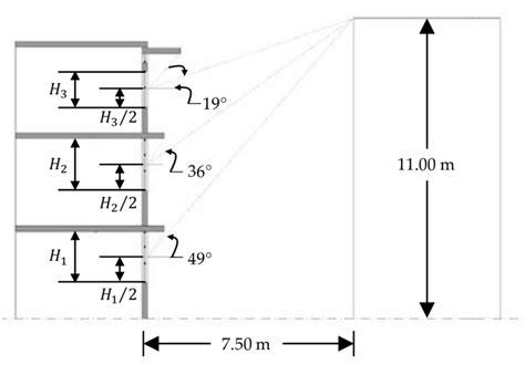 D CAD Model Of The Building For Shading Calculations Based On Typical Download Scientific