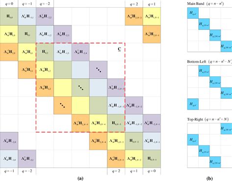 Figure 1 From Low Complexity Equalization Of Orthogonal Signal Division