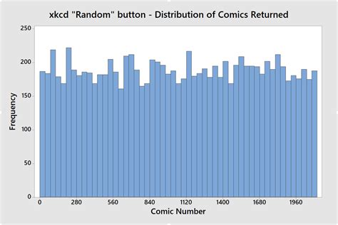 in case you were wondering if the random button on the xkcd website