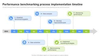 Performance Benchmarking Process Effective Benchmarking Process For Marketing CRP DK SS PPT