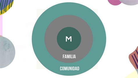 Círculo De Influencia