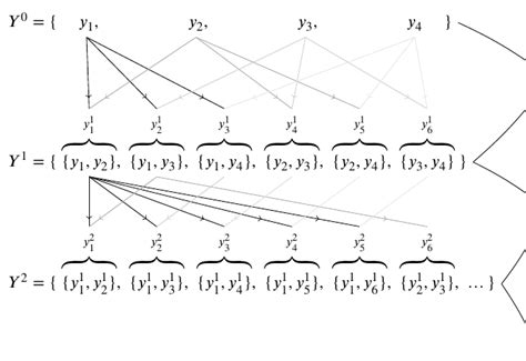 binatorics pairwise combinations of distinct elements
