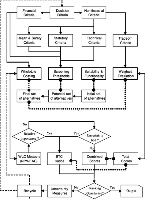 Schematic Representation Of The Proposed Algorithm Download Scientific Diagram