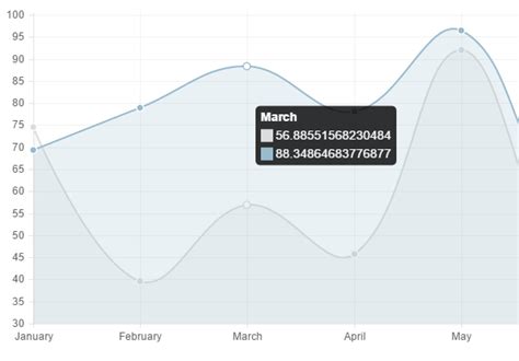 React Charting Components For Chart Js Reactscript