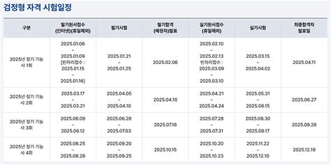 2025년 국가기술자격 화훼장식기능사 자격증시험 알아보기 일정 수수료 합격기준