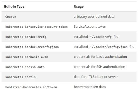 how to manage kubernetes secrets with terraform