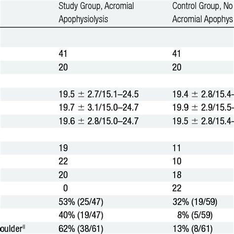 Stages Of Fusion And Degrees Of Edema At The Acromial Apophyses Axial