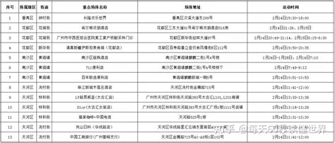 2月16日，星期三，在这里每天60秒读懂世界！ 知乎