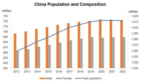 Macro Indicators HKTDC Research