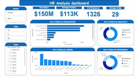 Powerbi Datavisualization Hranalytics Firstproject Learningjourney… Abdelrhman Hatem 16