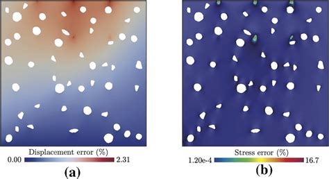 First Example Problem A Displacement Error And B Stress Error In The Download Scientific