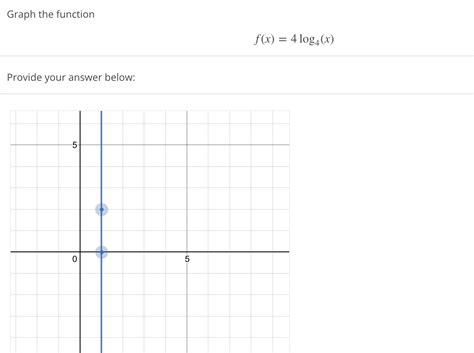 Solved Graph The Function F X 4log4 X Provide Your Answer Chegg