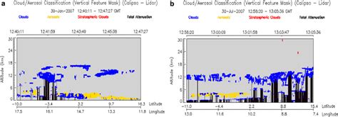 Cloud Aerosol Classification Reviewing The Position Of Aerosol Yellow