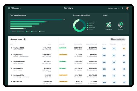 Multi Entity Spend Management Software Payhawk