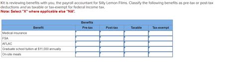 Solved Kit Is Reviewing Benefits With You The Payroll
