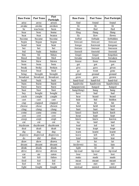 Past Participle Table Pdf English Grammar