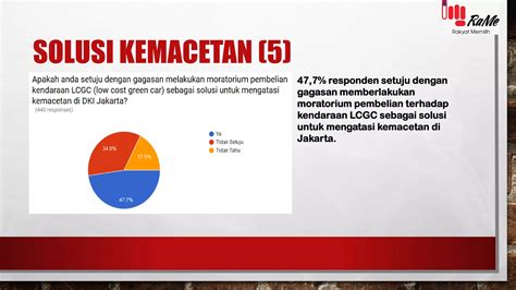 Survei Persepsi Publik Terhadap Kemacetan Di DKI Jakarta PPT
