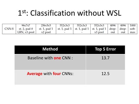 Ppt Large Scale Object Recognition With Weak Supervision Powerpoint Presentation Id6966468