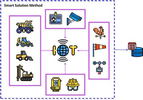 Iot In Mining Enhancing Efficiency And Safety Through Smart Solutions
