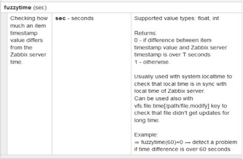Zabbix Trigger With Unix Time E Lo Engineer Log Out