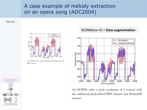 ISMIR 2016 Melody Extraction PPT