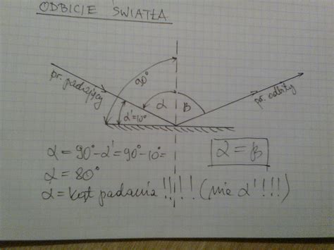 A Prawo Za Amania Wiat A I Jego Zastosowanie Przyk Ady Z Ycia