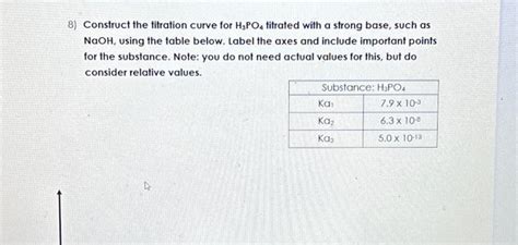 solved 8 construct the titration curve for h3po4 titrated