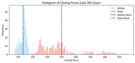 Lecture 13 Variability — Stats60 Intro To Statistics