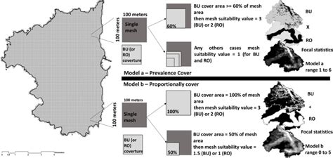 Framework Used To Implement The Two Different Habitat Suitability
