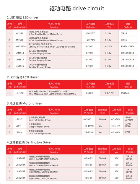 热门sg3525an 集成电路 Sg3525a开关电源控制器直插dip16芯片ic 阿里巴巴
