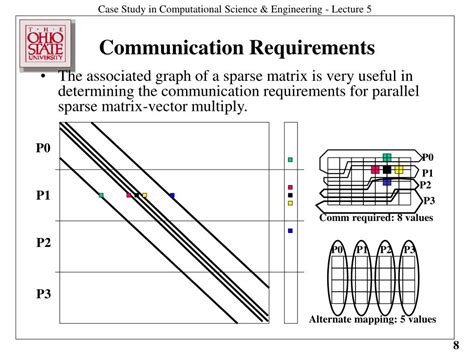 Ppt Iterative Solution Of Linear Systems Jacobi Method Powerpoint Presentation Id4814867