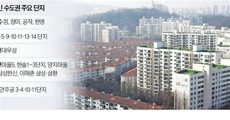 목동2단지·분당 양지마을신탁방식 재건축
