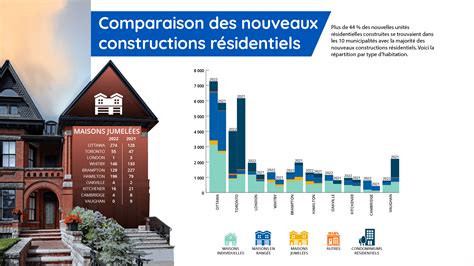 Rôle dévaluation SEFM