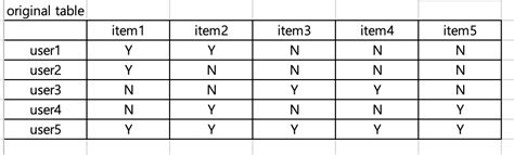 How To Calculate Jaccard Similarity On Dataframe In R Stack Overflow