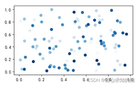 Python 箱线图处理异常值 Python箱线图和散点图结合mob6454cc690811的技术博客51cto博客