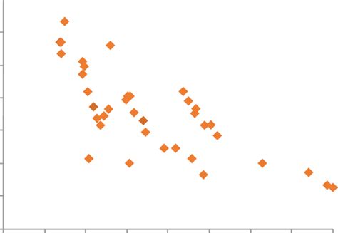 Tentative Indentation Size Effect Ise Data For Powder However Near