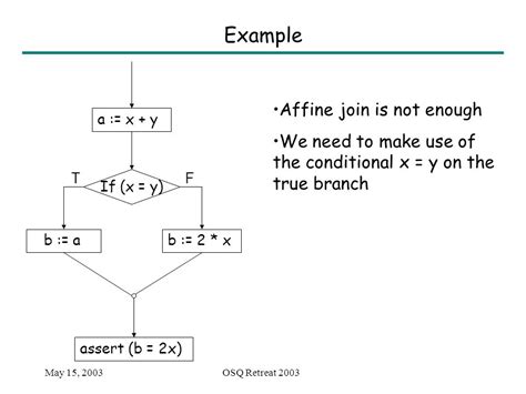 global value numbering using random interpretation osq retreat may