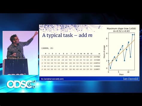 Free Video Tools For High Performance Python Ian Ozsvald Odsc